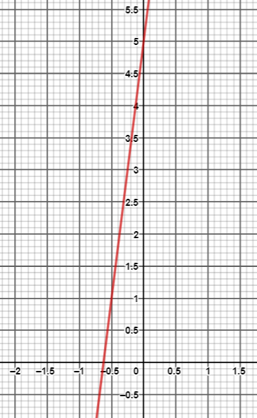Writing the Equation of a Line from its Graph Practice | Math Practice ...