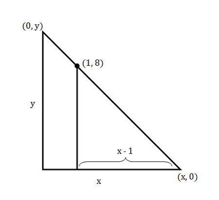 A right triangle in the first quadrant has the coordinate axes as sides ...