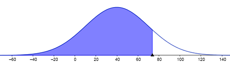 Shading a Region Less Than X Under the Normal Distribution Practice ...