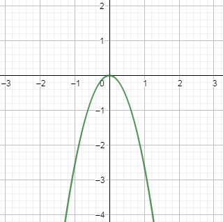 Graphing a Parabola of the Form Y = Ax2 Practice | Algebra Practice ...