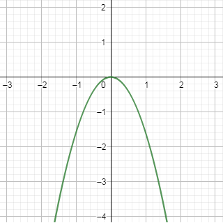 Graphing a Parabola of the Form Y = Ax2 Practice | Algebra Practice ...