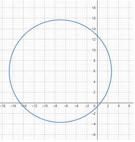 Graphing a Circle from its Expanded Equation Practice | Geometry ...