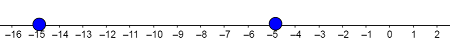 Plotting Integers on a Number Line Practice | Algebra Practice Problems ...