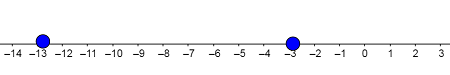 Plotting Integers on a Number Line Practice | Algebra Practice Problems ...