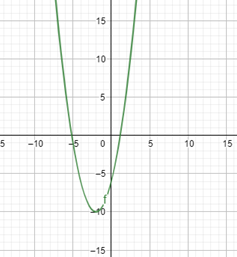 Graphing a Parabola of the Form Y = x^2 + bx + c Practice | Algebra ...
