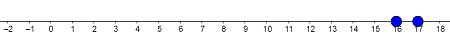 Plotting Integers on a Number Line Practice | Algebra Practice Problems ...