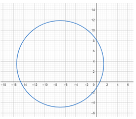 Graphing a Circle from its Expanded Equation Practice | Geometry ...