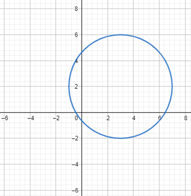 Identifying the Center & Radius to Graph a Circle Given its Equation in ...