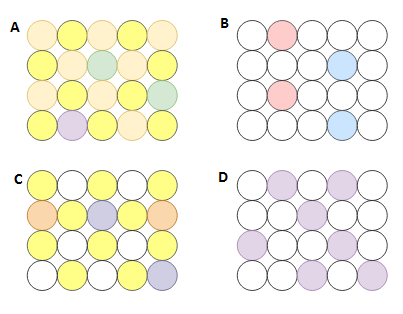 Representing Alloys using Particulate Models Practice | Chemistry ...