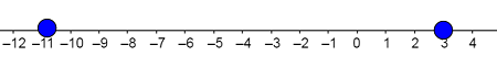 Plotting Integers on a Number Line Practice | Algebra Practice Problems ...