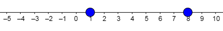 Plotting Integers on a Number Line Practice | Algebra Practice Problems ...