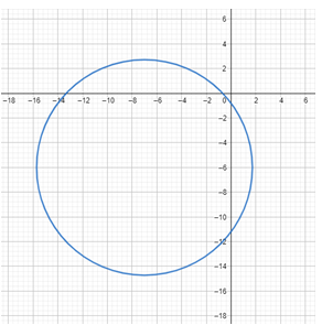Graphing a Circle from its Expanded Equation Practice | Geometry ...