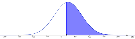 Shading a Region Greater Than X Under the Normal Distribution Practice ...