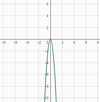 Graphing a Parabola of the Form Y = Ax2 Practice | Algebra Practice ...