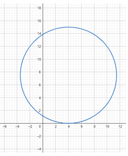 Graphing a Circle from its Expanded Equation Practice | Geometry ...
