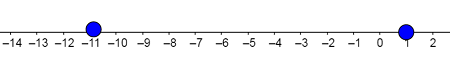 Plotting Integers on a Number Line Practice | Algebra Practice Problems ...