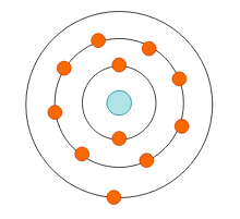 Determining the Energy of the Electrons in a Given Shell by Using the ...