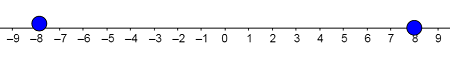 Plotting Integers on a Number Line Practice | Algebra Practice Problems ...