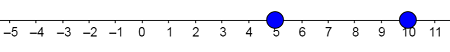 Plotting Integers on a Number Line Practice | Algebra Practice Problems ...