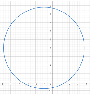 Graphing a Circle from its Expanded Equation Practice | Geometry ...