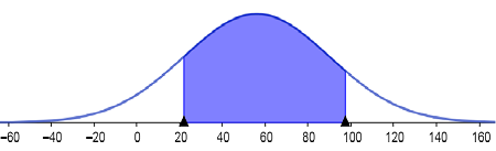 Shading a Region Between X & Y Under the Normal Distribution Practice ...