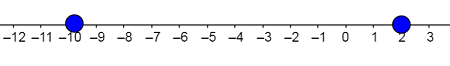 Plotting Integers on a Number Line Practice | Algebra Practice Problems ...