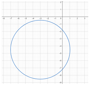 Graphing a Circle from its Expanded Equation Practice | Geometry ...