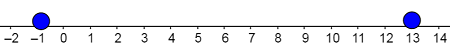 Plotting Integers on a Number Line Practice | Algebra Practice Problems ...