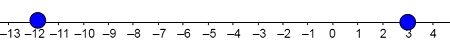 Plotting Integers on a Number Line Practice | Algebra Practice Problems ...