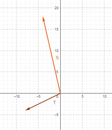 Using Geometric Approach to Vector Addition Practice | Trigonometry ...