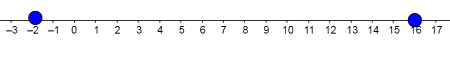 Plotting Integers on a Number Line Practice | Algebra Practice Problems ...