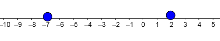 Plotting Integers on a Number Line Practice | Algebra Practice Problems ...