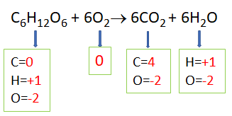 Identify the oxidation number of each element in the following reaction ...