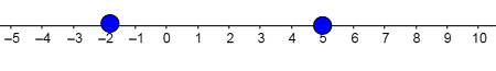 Plotting Integers on a Number Line Practice | Algebra Practice Problems ...