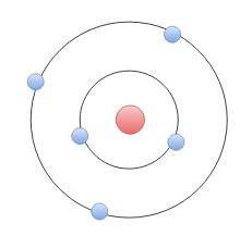 Determining the Energy of the Electrons in a Given Shell by Using the ...