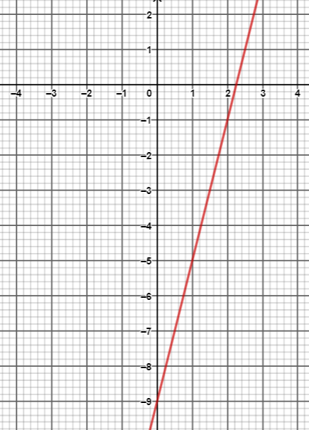 Writing the Equation of a Line from its Graph Practice | Math Practice ...