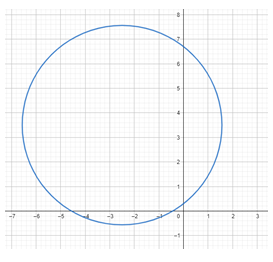 Graphing a Circle from its Expanded Equation Practice | Geometry ...