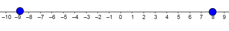 Plotting Integers on a Number Line Practice | Algebra Practice Problems ...