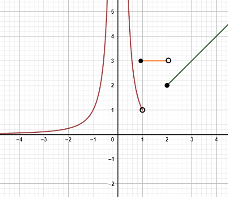 Graphing a Piecewise-defined Function Practice | Precalculus Practice Problems | Study.com