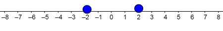 Plotting Integers on a Number Line Practice | Algebra Practice Problems ...