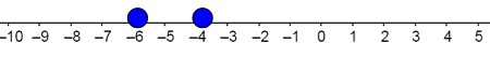 Plotting Integers on a Number Line Practice | Algebra Practice Problems ...