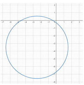 Graphing a Circle from its Expanded Equation Practice | Geometry ...