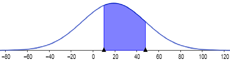 Shading a Region Between X & Y Under the Normal Distribution Practice ...