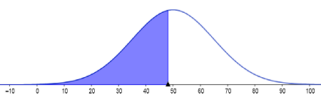 Shading a Region Less Than X Under the Normal Distribution Practice ...