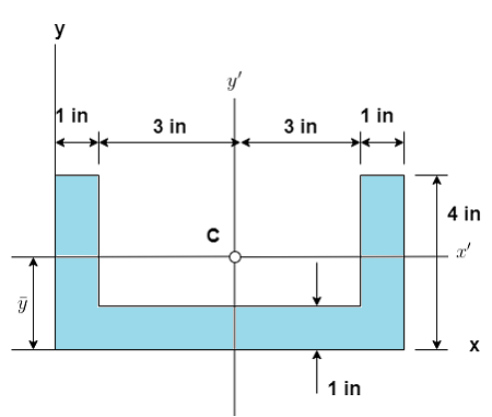 Determine The Moment Of Inertia Beam S Cross Sectional Area About ...
