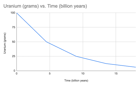 CSET Science Subtest 1 & 2 - CSET 215 217 218 219 220 Practice Test