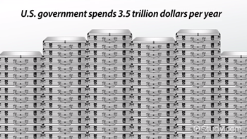 Federal Budget: Entitlement, Defense & Discretionary Spending - Lesson ...
