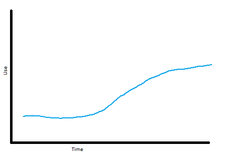 Analyzing Sources to Determine Relationship between Natural Resources ...