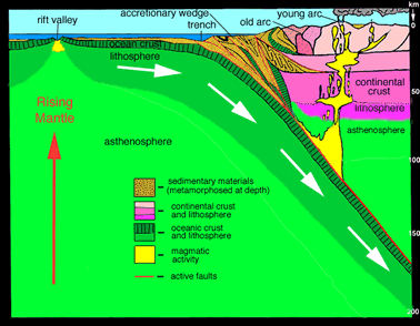 Accretionary Wedge | Definition, Formation & Examples | Study.com