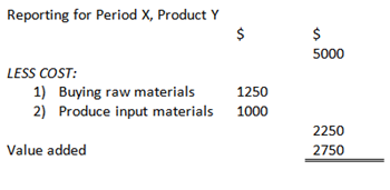 Income Measurement: Definition & Approaches - Lesson | Study.com
